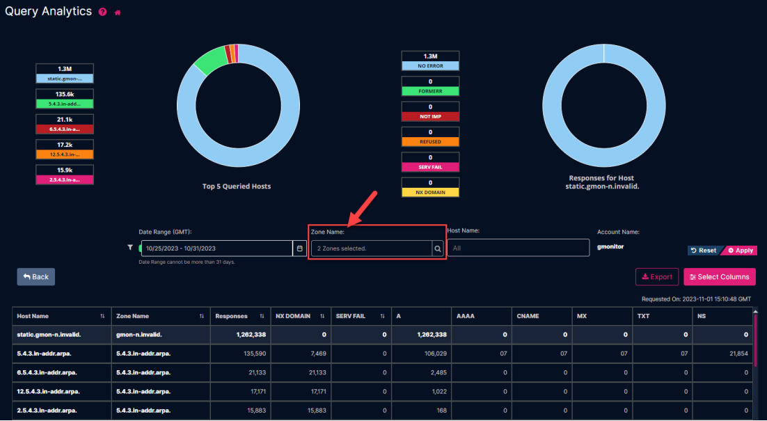 Query Analytics Report