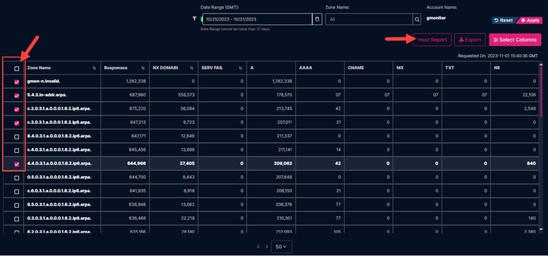 Query Analytics Report