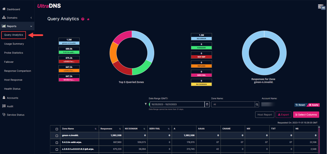 Query Analytics Report