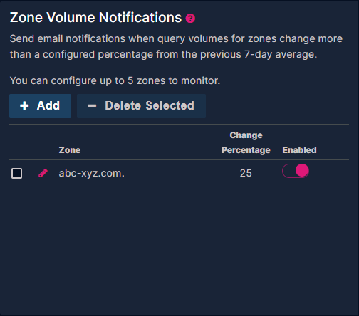 Notification Settings