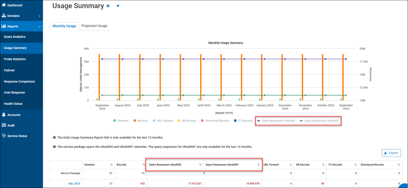 UltraDNS2 Guide